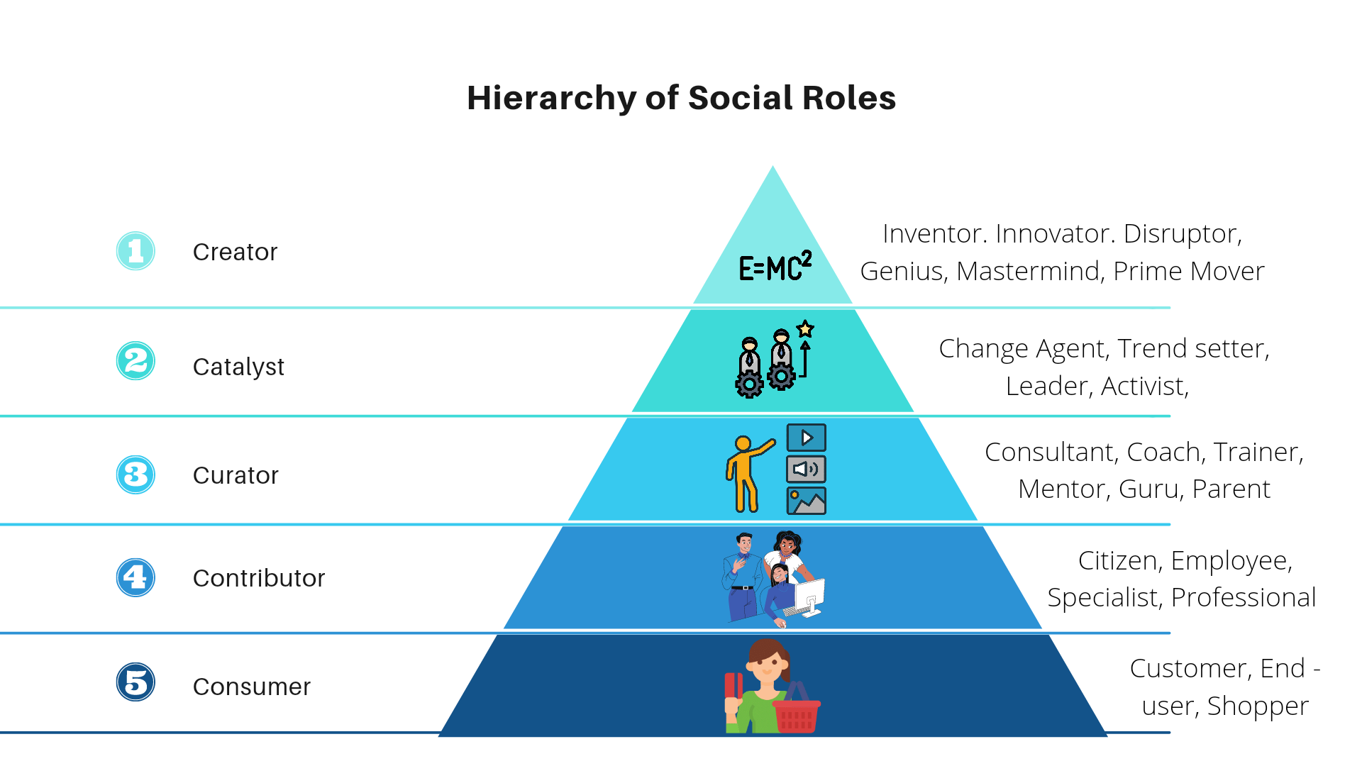 Roles we can play in life – Home