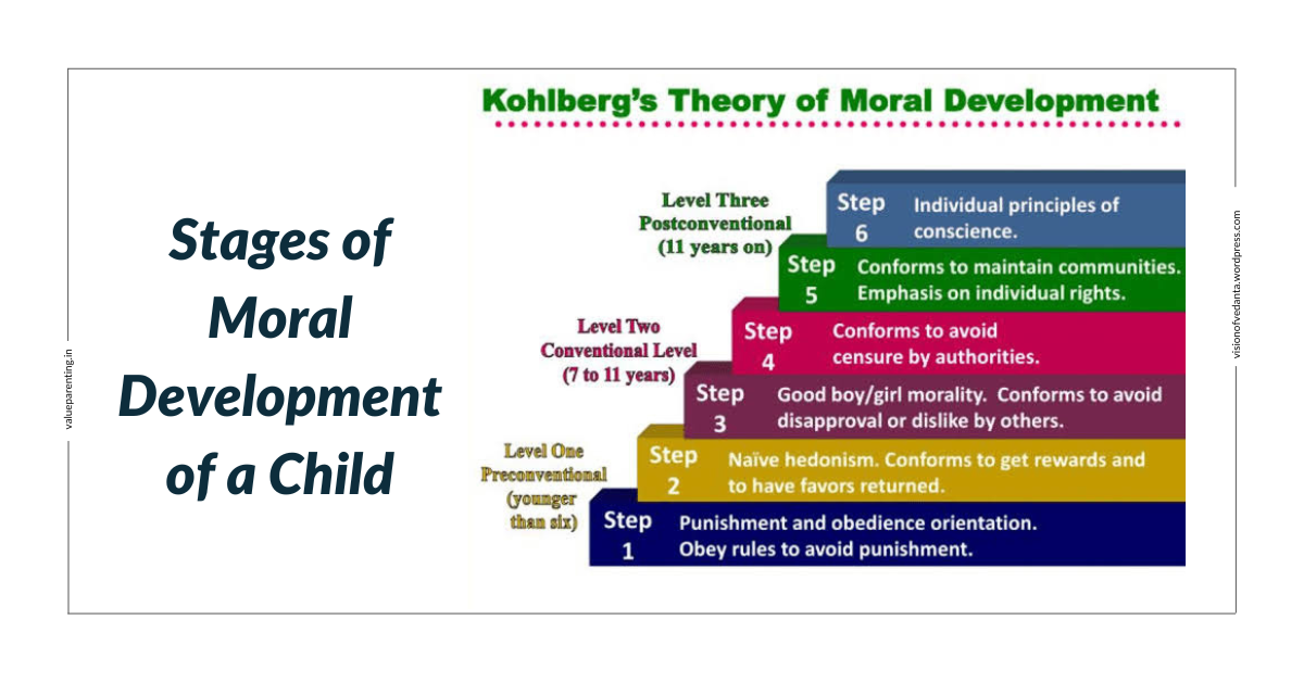 Tracking Moral Development of Children – Home