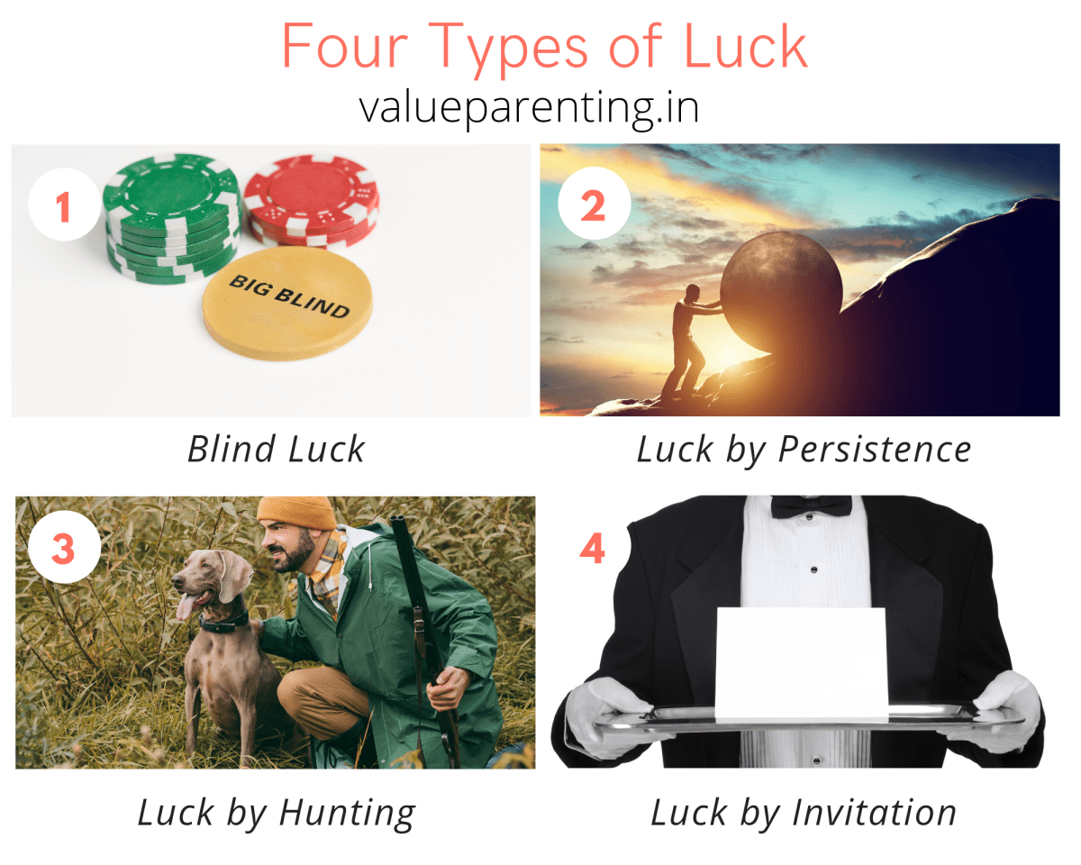The Four types of luck – Home